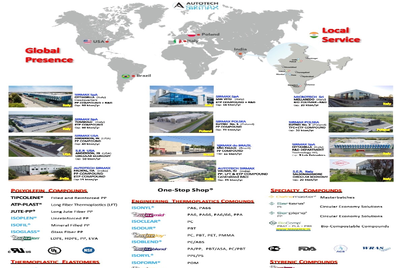 Autotech-sirmax India Private Limited , Maharashtra - Pulp Paper | Tata ...