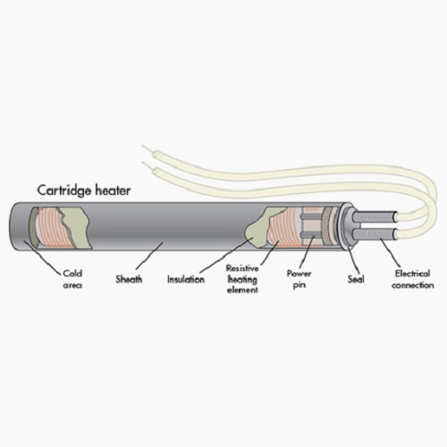 Paramount India Corporation , Uttar Pradesh - Manufacturing Components ...